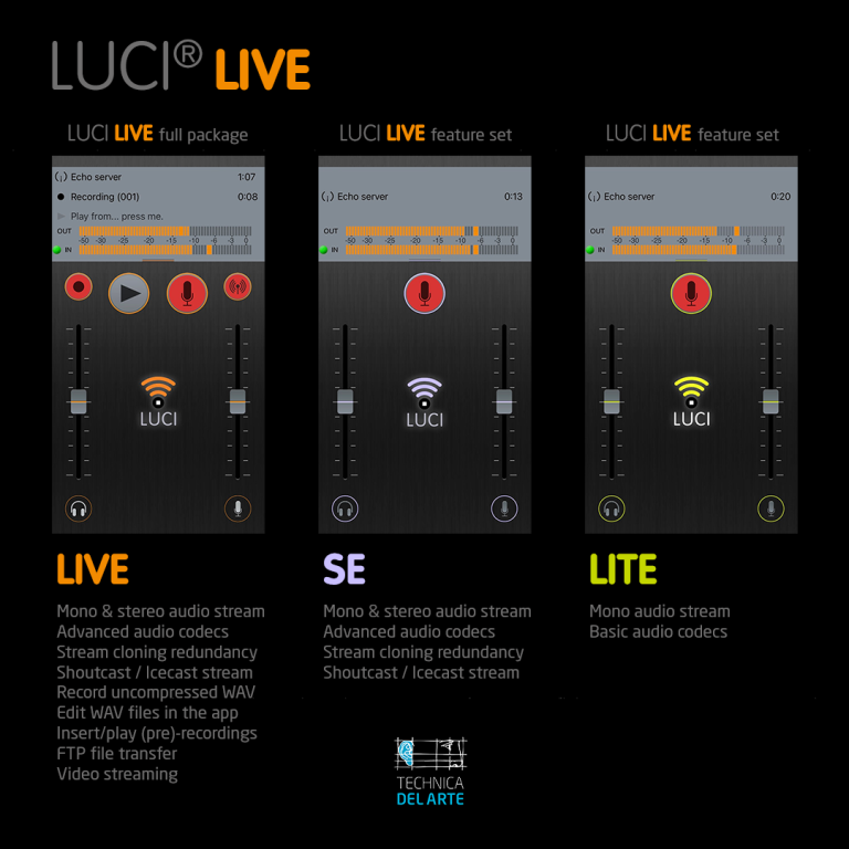 LUCI Knowledge Base – for the latest versions, developments and news